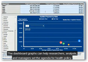 CMS Dashboard Beta is Up and Running – Transparency in Medicare ...